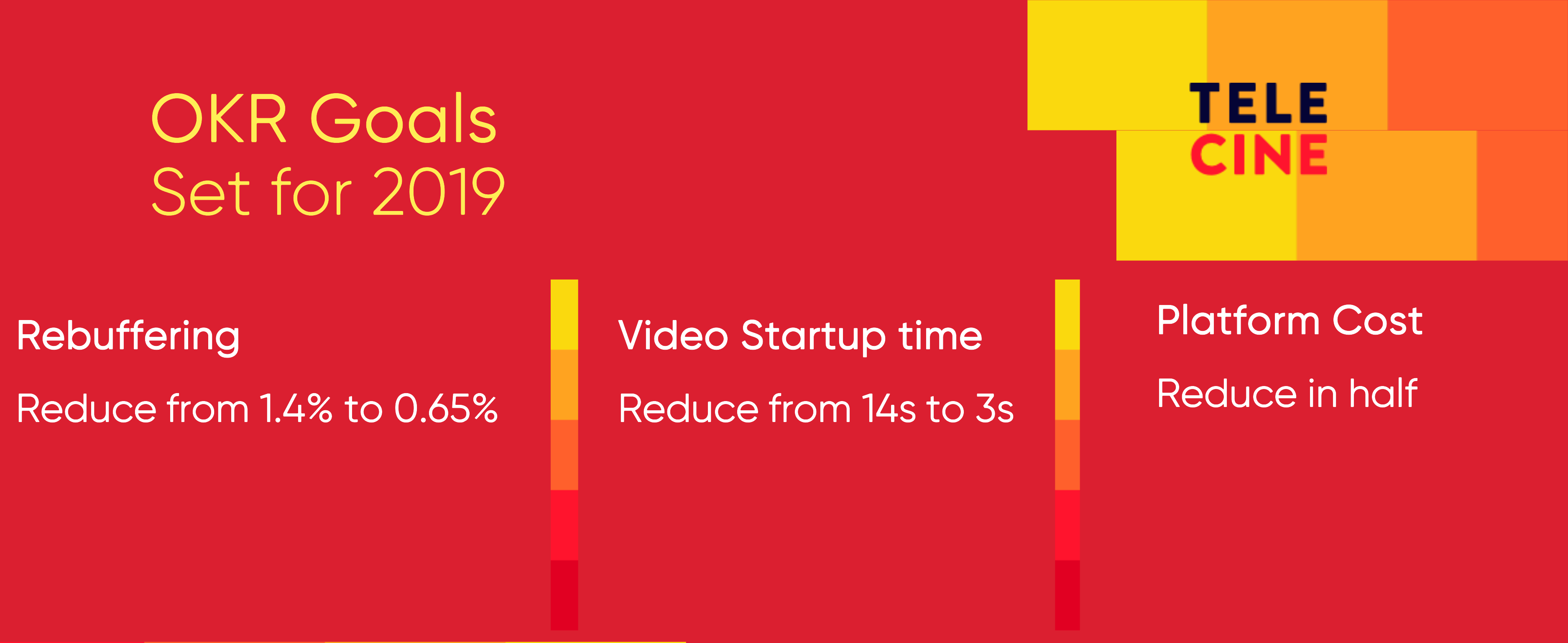Telecine Case Study | Reduced Video Bitrate, Improved Viewer Retention